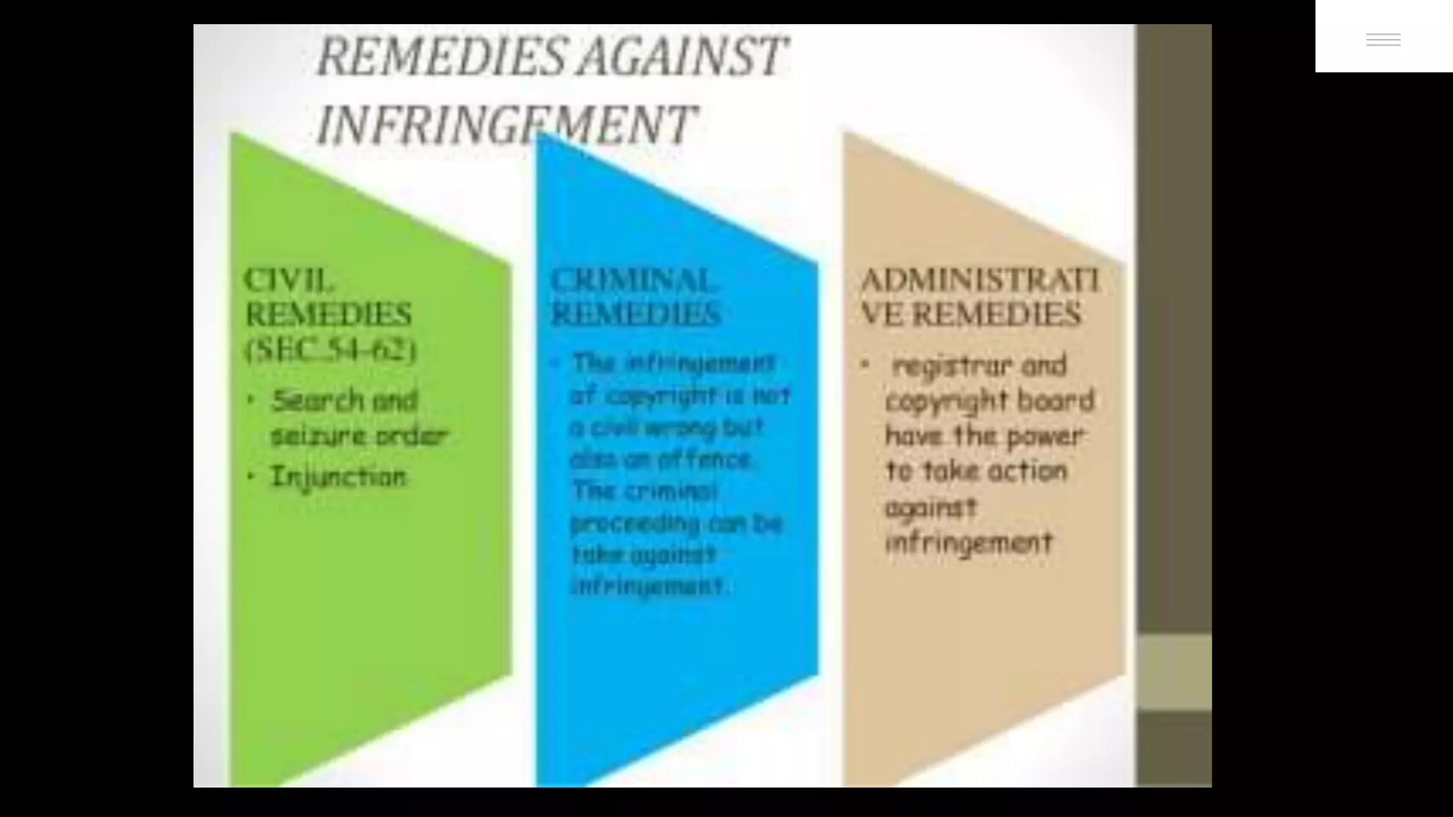 Trademark Infringement,Types of Trademark Infringements and Remedies of ...