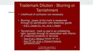 Trademark Infringement,Types of Trademark Infringements and Remedies of ...