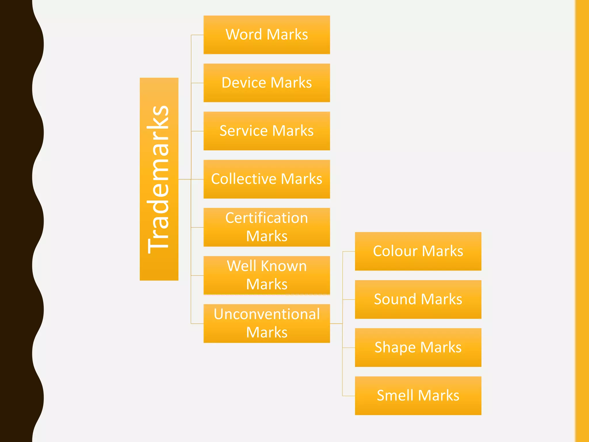 Trademark and It's Types | PPTX