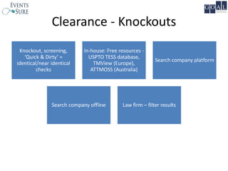 Trademark life cycle and outsourcing | PDF