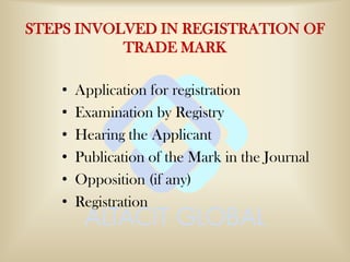 Trademark opposition procedures | PPTX