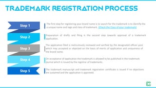 Trademark registration | PDF