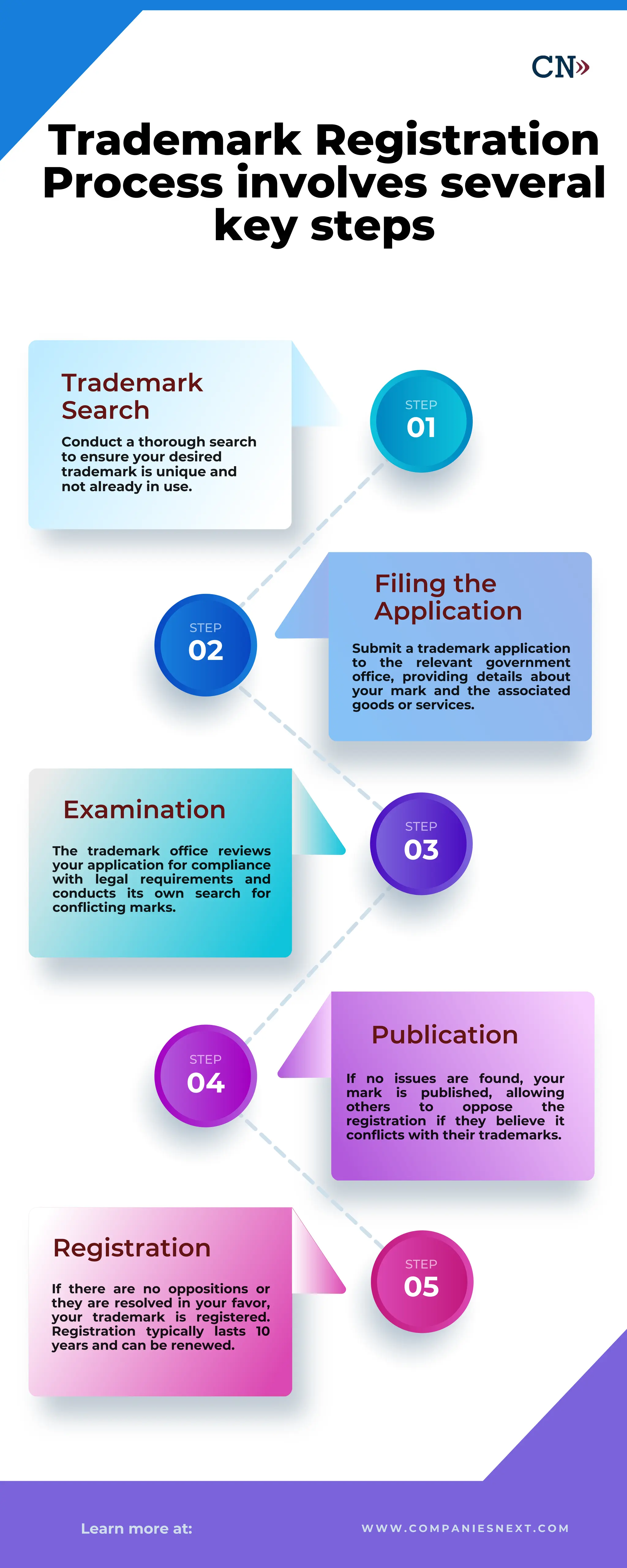 Trademark Registration Process involves several key steps.pdf