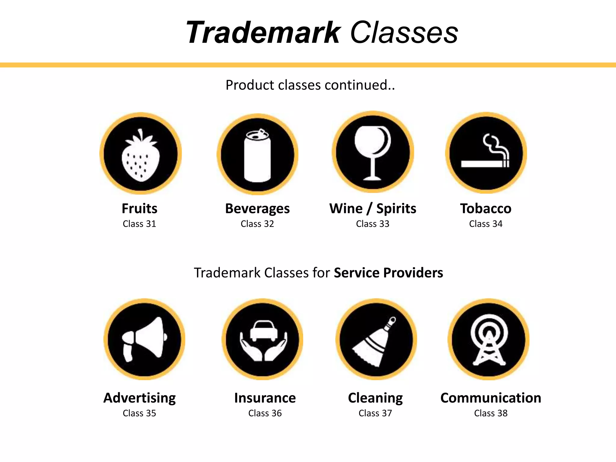 Trademark Registration Guide India | PPTX