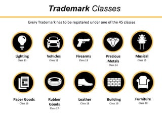Trademark Registration Guide India | PPTX