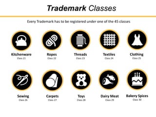 Trademark Registration Guide India | PPTX