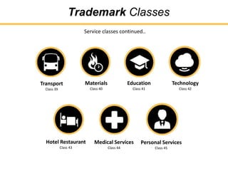 Trademark Registration Guide India | PPTX