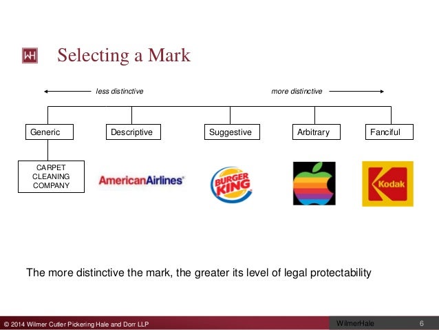 Trademarks - The Basics