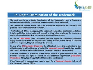 Trademarks.pdf