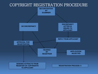 Trade marks, design & copyrights | PPT