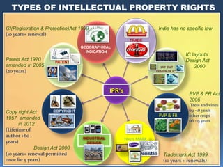 Trade marks, design & copyrights | PPT