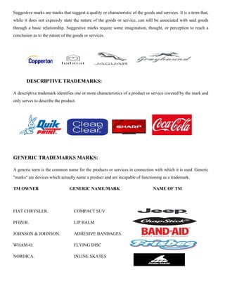 Trademark (Intellectual Property Law) | PDF