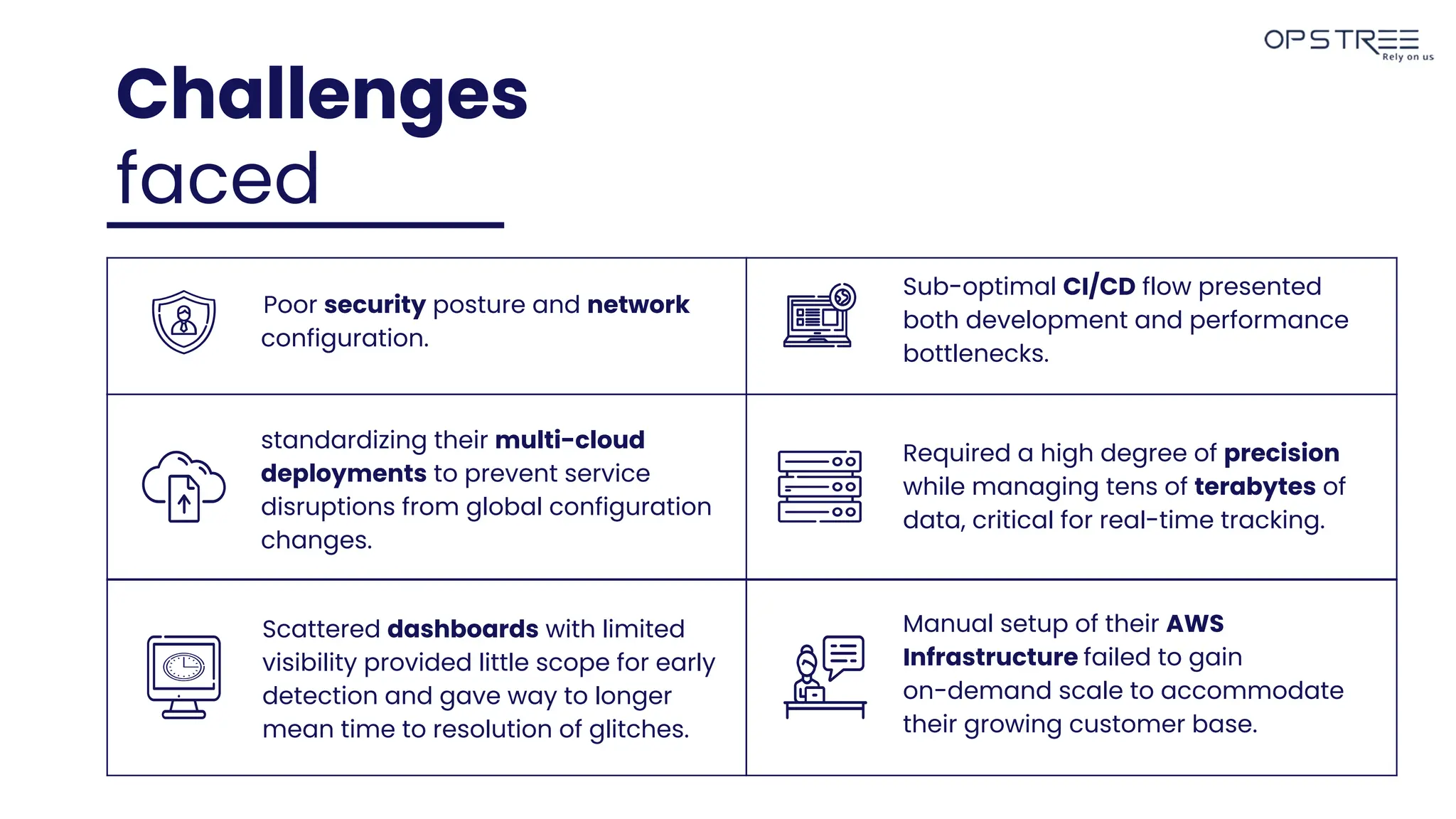 No More Global Configuration Drift Achieved Multi Cloud