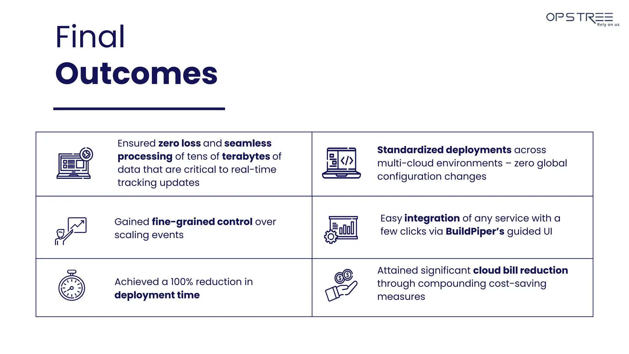 No More Global Configuration Drift Achieved Multi Cloud