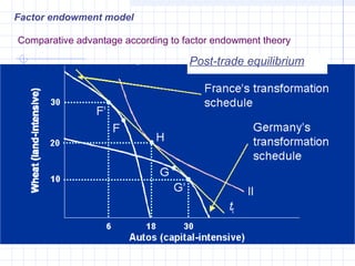 Trade model extensions and applications | PPT