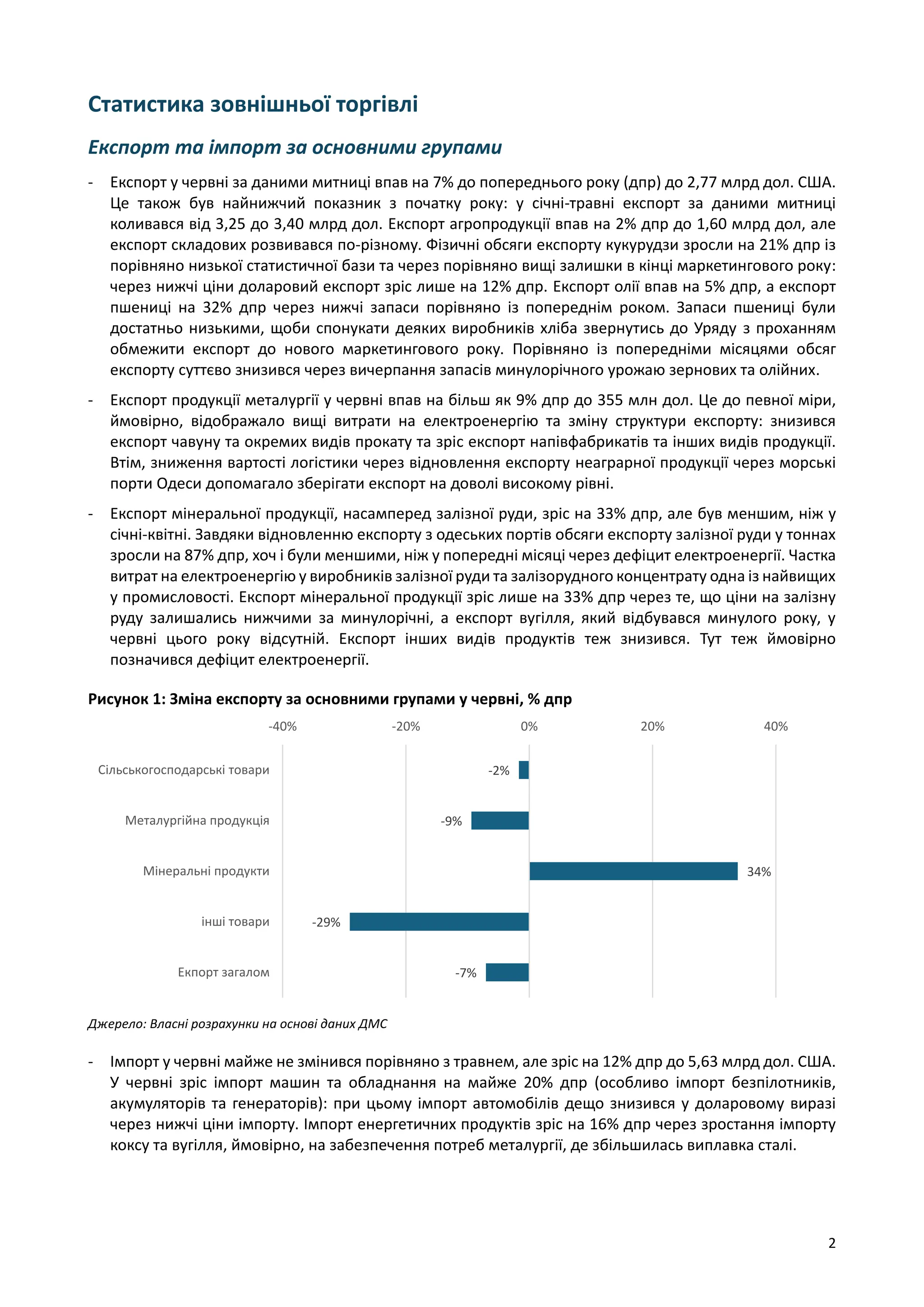 Моніторинг зовнішньої торгівлі Trade monitoring No1 July 2024_Ukr | PDF