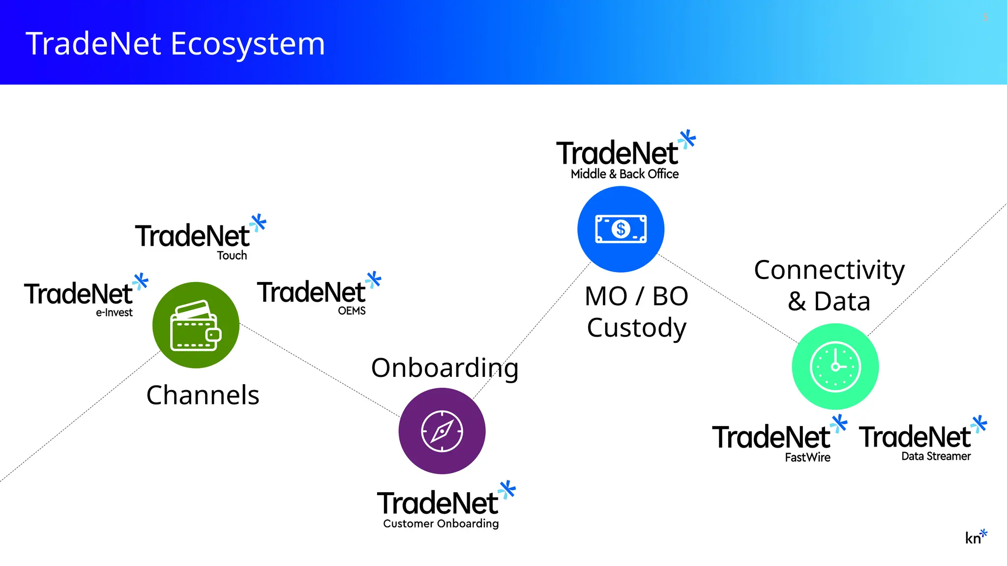 Introduction to TradeNet Software Guide. | PPT