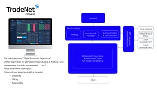 Introduction to TradeNet Software Guide. | PPTX