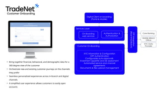 Introduction to TradeNet Software Guide. | PPT