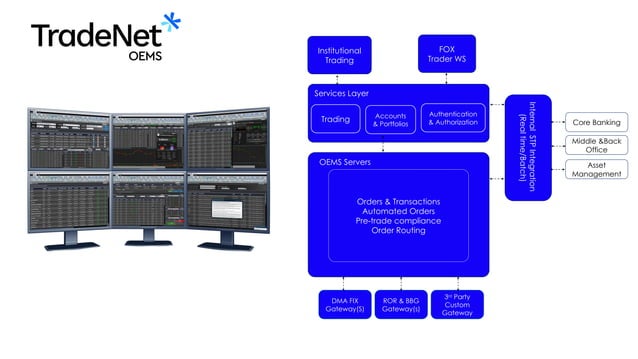 Introduction to TradeNet Software Guide. | PPT