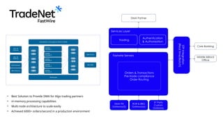 Introduction to TradeNet Software Guide. | PPT