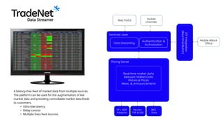 Introduction to TradeNet Software Guide. | PPT