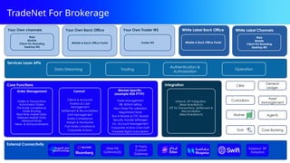 Introduction to TradeNet Software Guide. | PPT