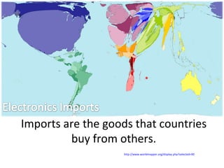 Introduction to Trade | PPT