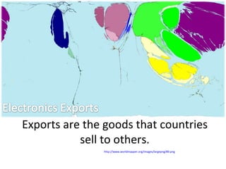 Introduction to Trade | PPT