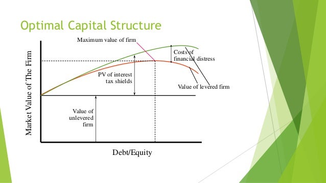 Trade-off theory in capital structure