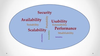 Software architecture quality attributes & Trade-offs | PPT