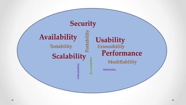Software architecture quality attributes & Trade-offs Software architecture quality attributes & Trade-offs