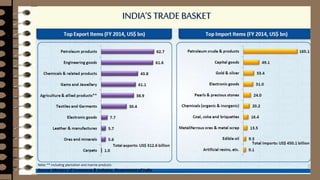 Trade pattern | PPTX