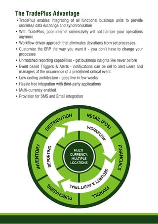 Trade plus erp | PDF