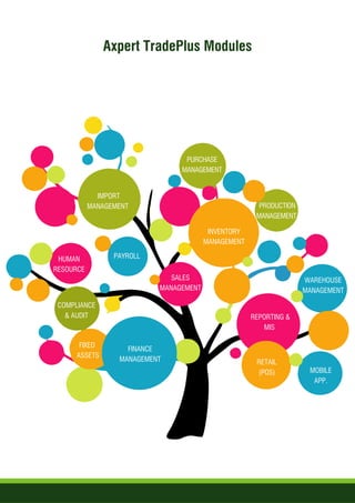 Trade plus erp | PDF