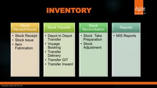 Axpert TradePlus - ERP for Trading and Distribution Business | PPT