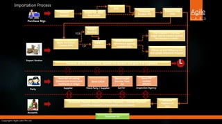 Axpert TradePlus - ERP for Trading and Distribution Business | PPT