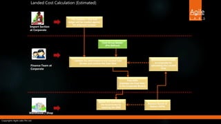 Axpert TradePlus - ERP for Trading and Distribution Business | PPT