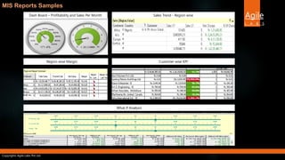 Axpert TradePlus - ERP for Trading and Distribution Business | PPT
