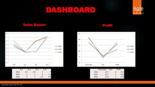 Axpert TradePlus - ERP for Trading and Distribution Business | PPT