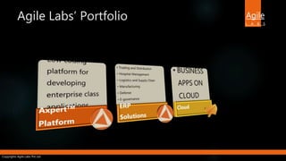 Axpert TradePlus - ERP for Trading and Distribution Business | PPT