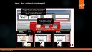 Axpert TradePlus - ERP for Trading and Distribution Business | PPT