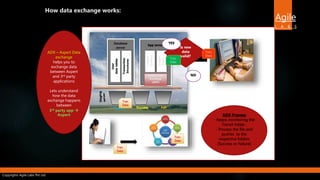 Axpert TradePlus - ERP for Trading and Distribution Business | PPT