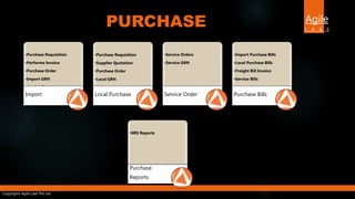 Axpert TradePlus - ERP for Trading and Distribution Business | PPT