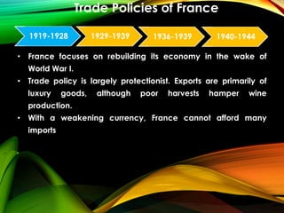 Trade Policy of France | PPT
