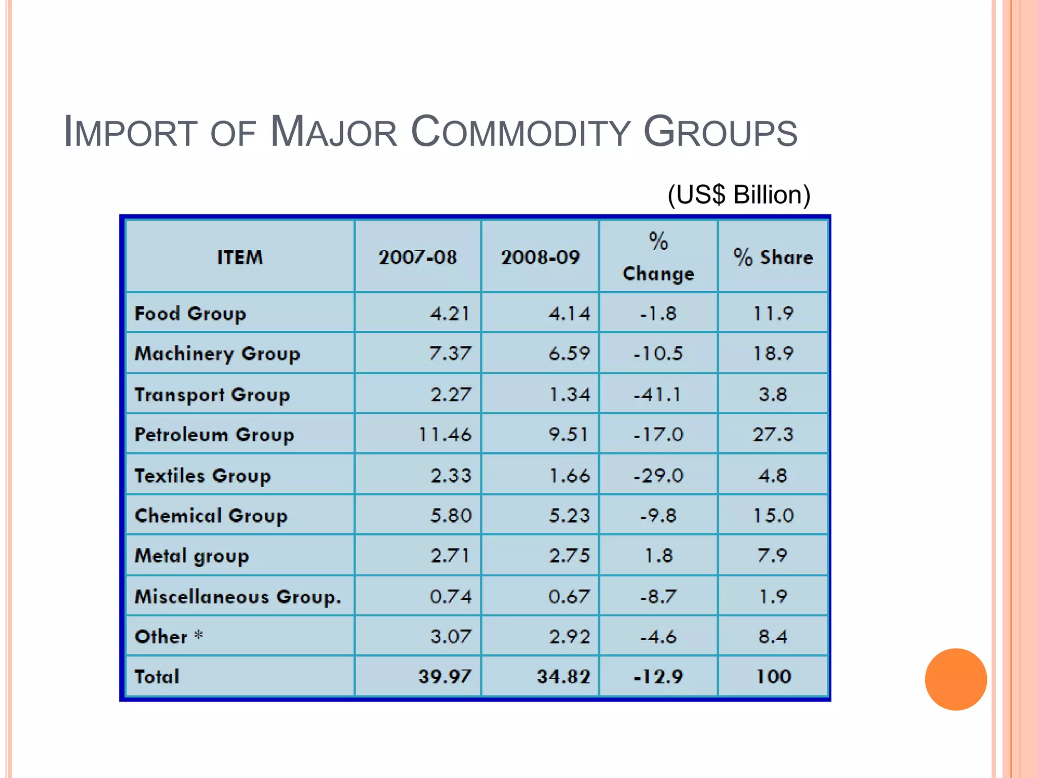 Trade policy of pakistan | PPTX