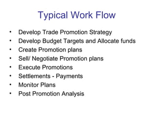 Trade Promotion Management | PPT