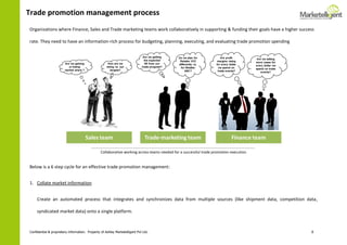 Trade promotion optimization - marketelligent | PDF