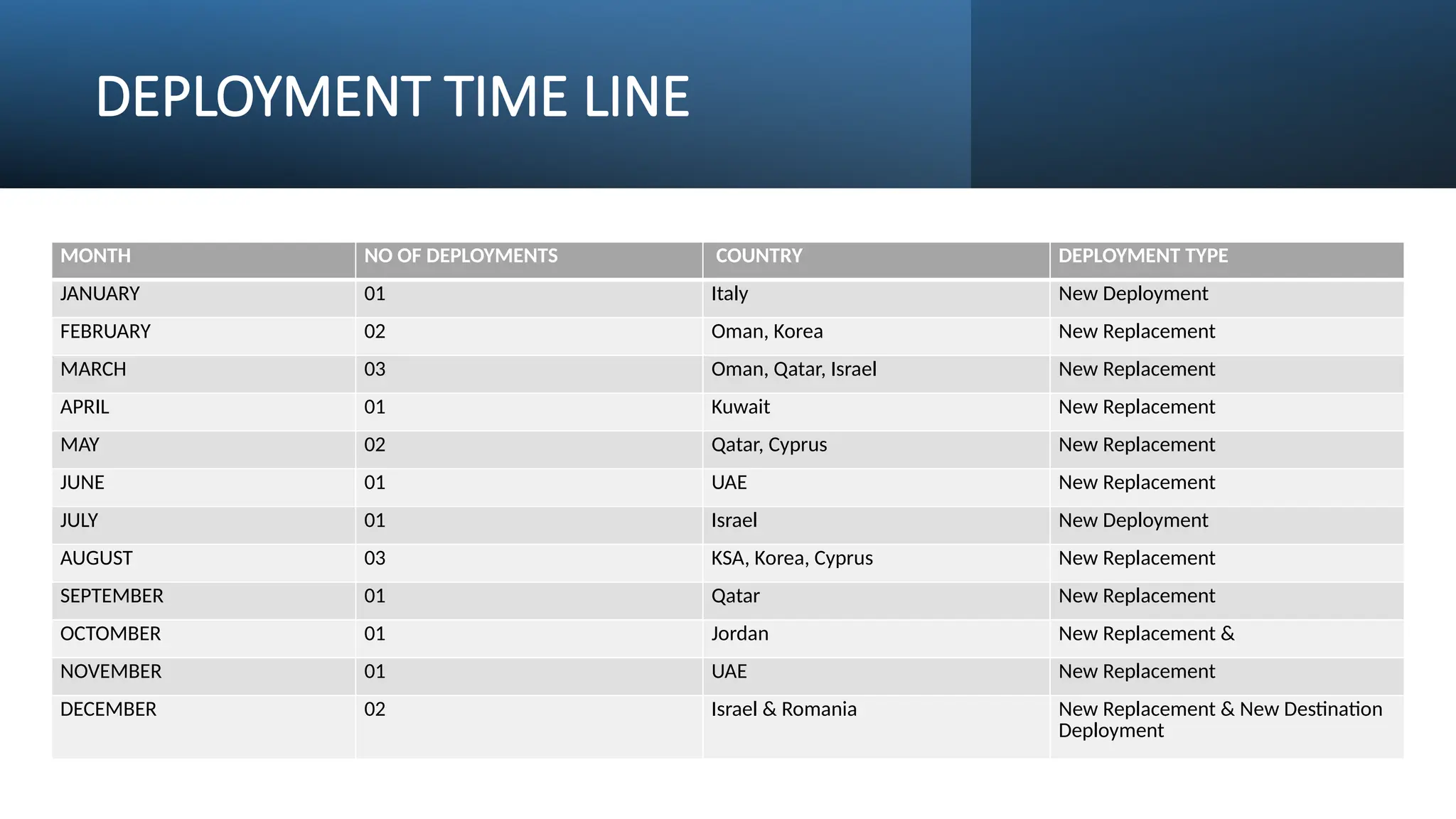 TRADE PROMOTION UNIT action plan version 3.pptx