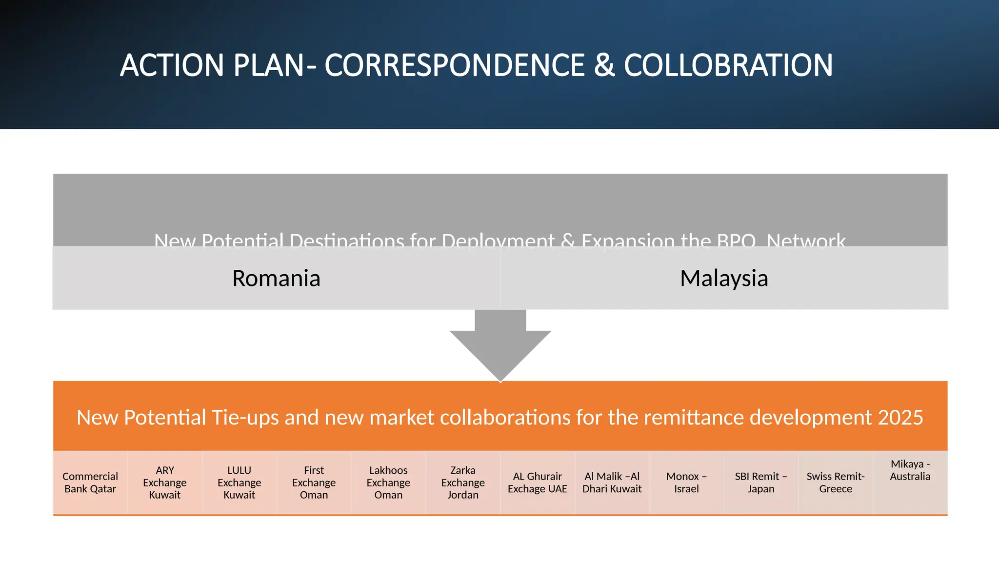 TRADE PROMOTION UNIT action plan version 3.pptx